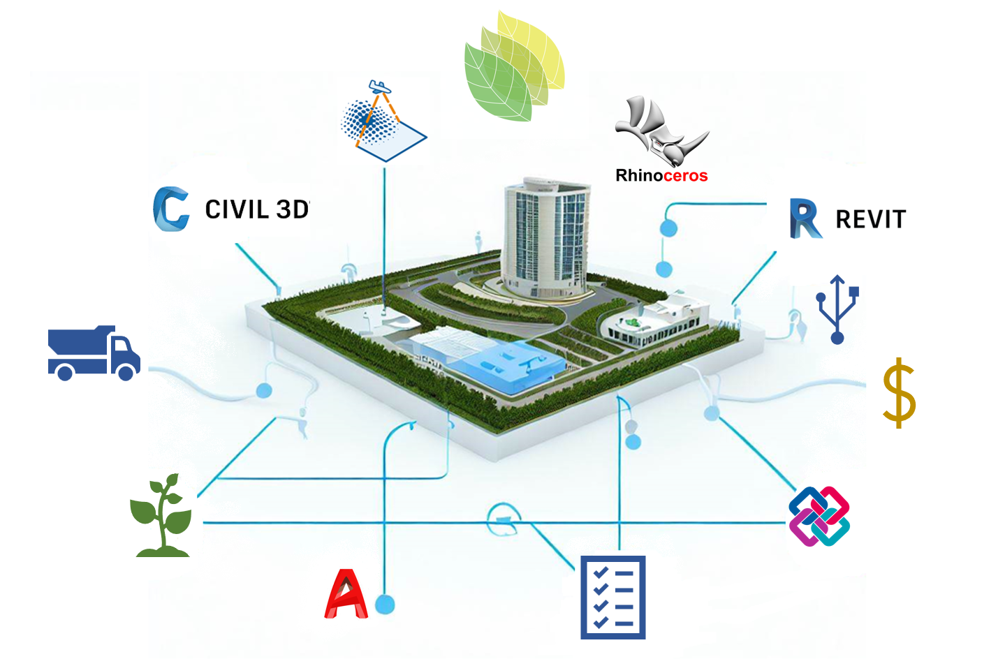 BIM pejzažni softver sa odličnom interoperabilnosti! - BHSInformatika